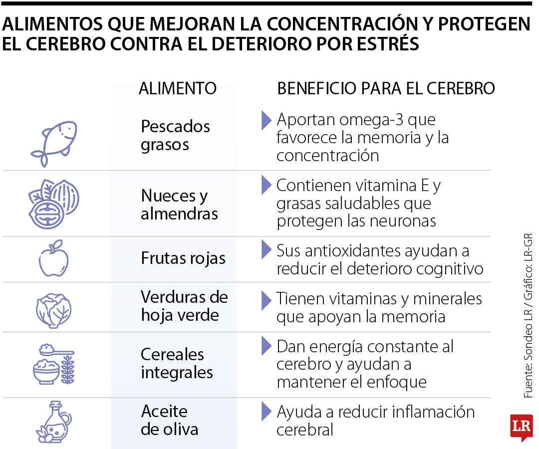 PIB menor al esperado e inflación por encima de la expectativa ...