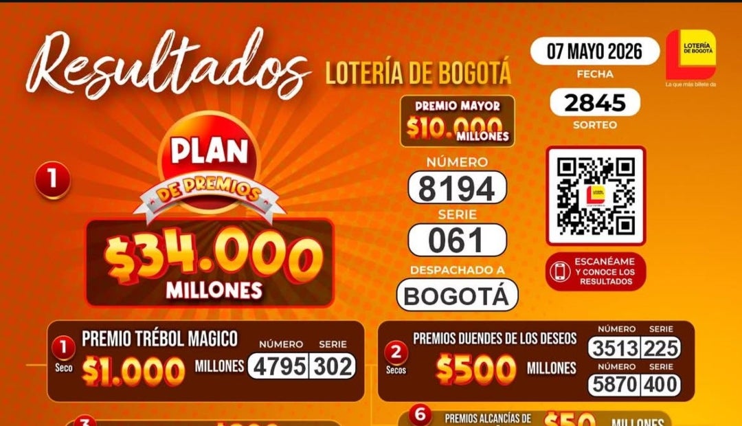 Conozca los resultados para la Lotería de Bogotá tras el sorteo del ...