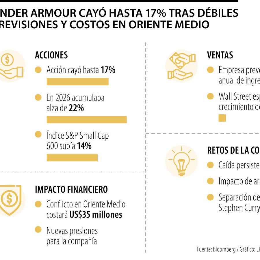 Under Armour se desploma tras ventas débiles y duro golpe para Oriente ...