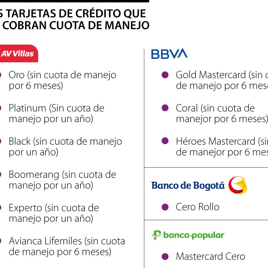 Las tarjetas de crédito sin cuota de manejo recomendadas para iniciar ...