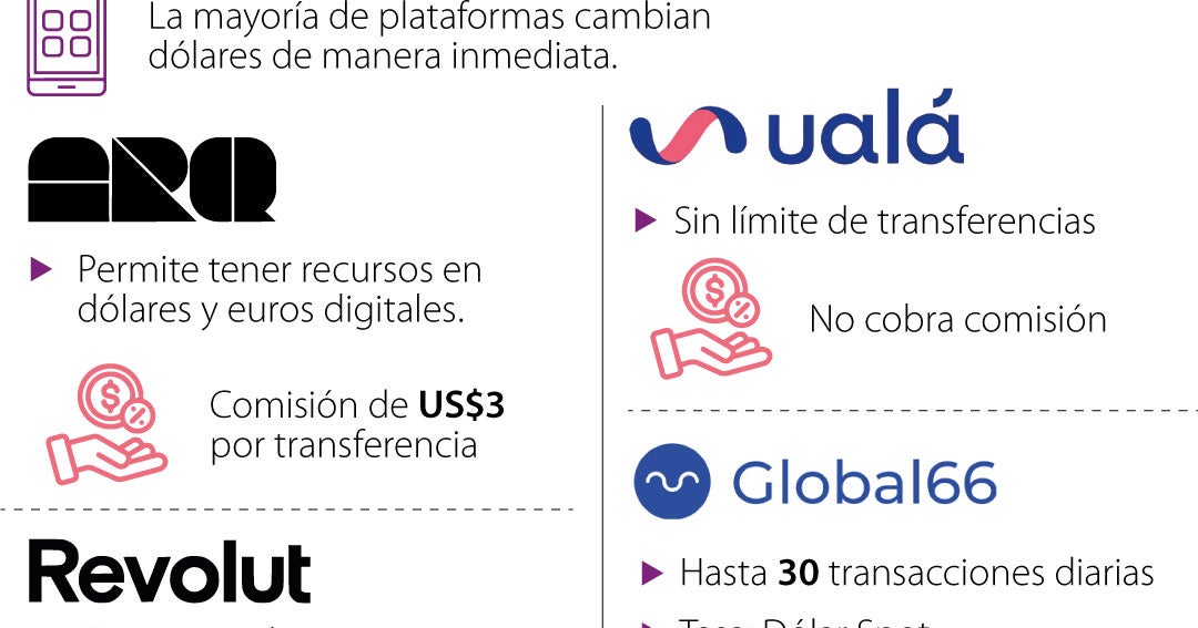 ¿Quién es quién en las comisiones de plataformas para comprar dólares?