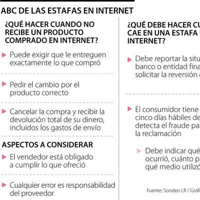 Esto es lo que puede hacer si es víctima de estafa al hacer compras por ...