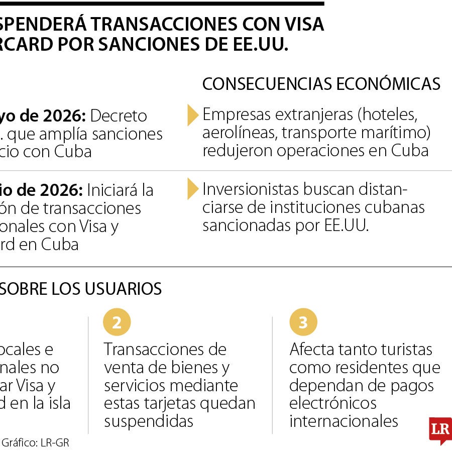 Cuba suspenderá transacciones con Visa y Mastercard, alegando sanciones ...