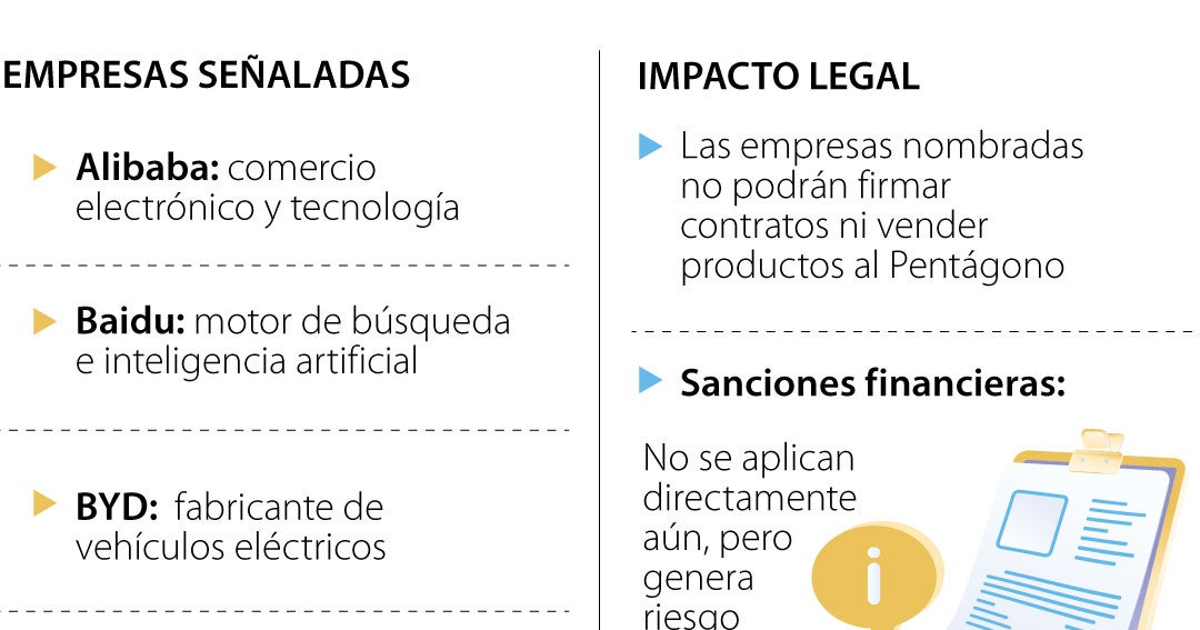 EE.UU. dice que BYD, Baidu y Alibaba están prestando apoyo al ejército ...