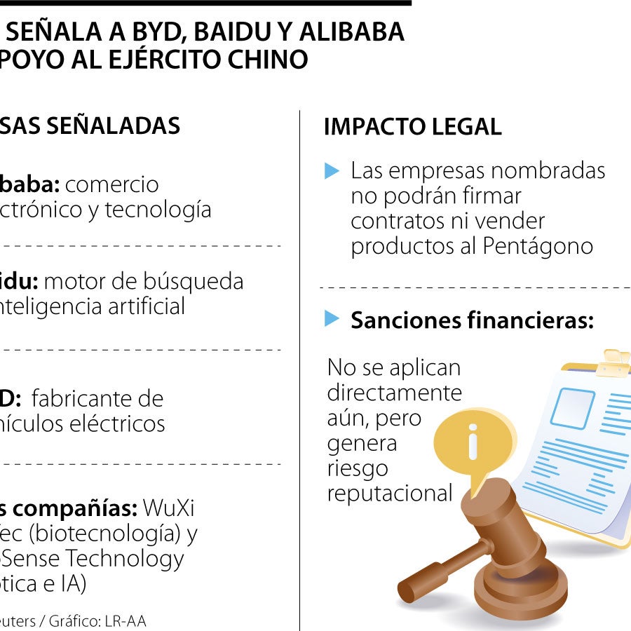 EE.UU. dice que BYD, Baidu y Alibaba están prestando apoyo al ejército ...