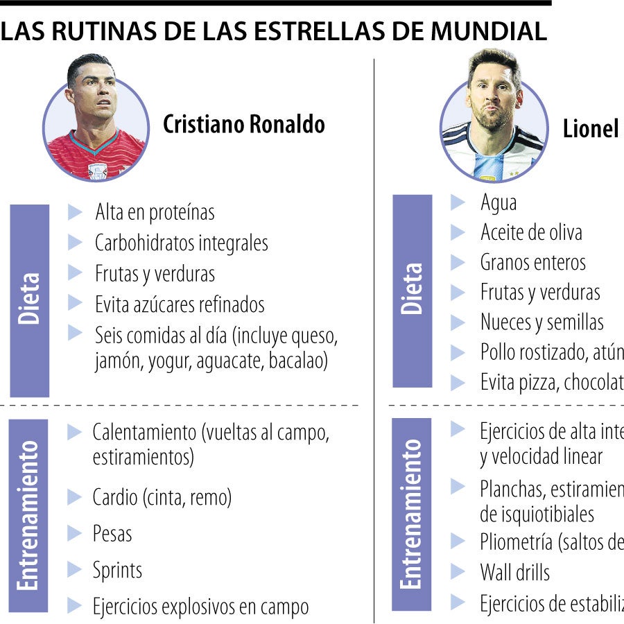 Las dietas y rutinas de ejercicios de las estrellas para esta Copa del ...