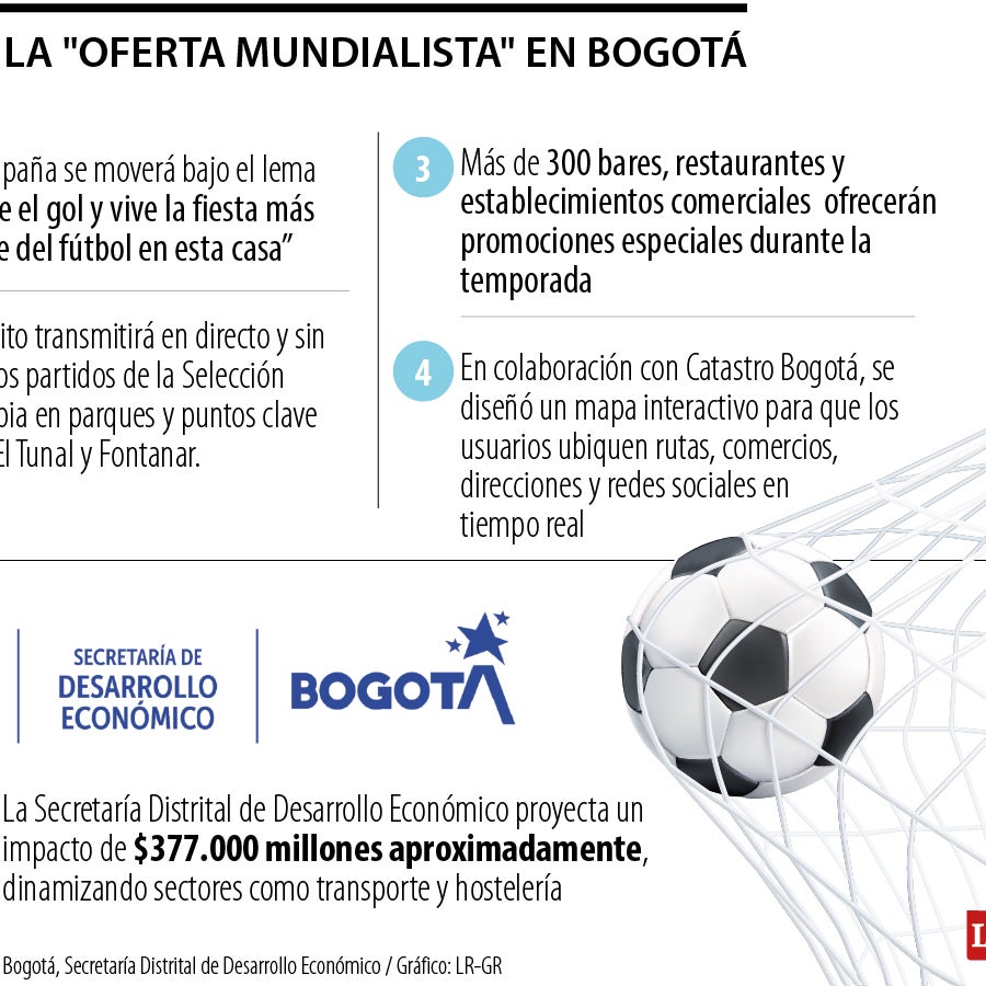 Fanzones y más de 300 bares hacen parte de la "Oferta Mundialista" de ...