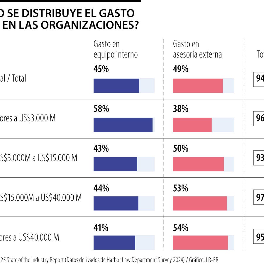 Los bufetes pasaron de ser proveedores a aliados de los equipos ...