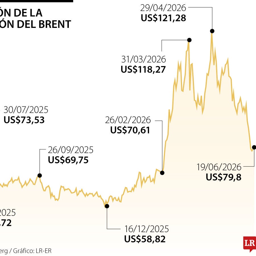 Brent cae 9% en la semana mientras el mercado asimila la tregua entre ...