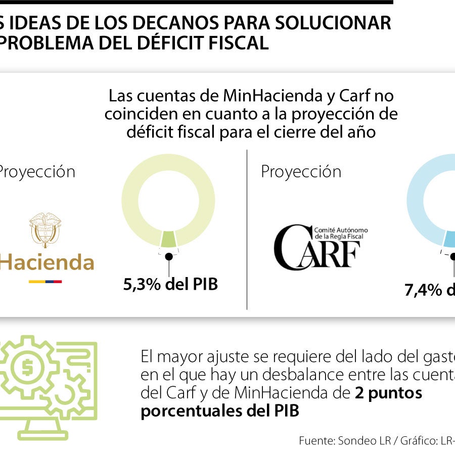 Estas son las fórmulas propuestas por 10 decanos para resolver el ...